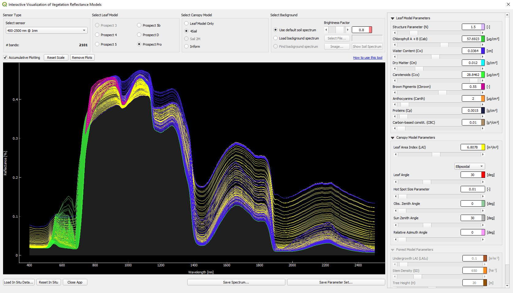 Resources – EO College