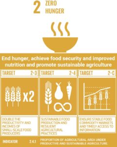 Towards Zero Hunger – Food Security – EO College